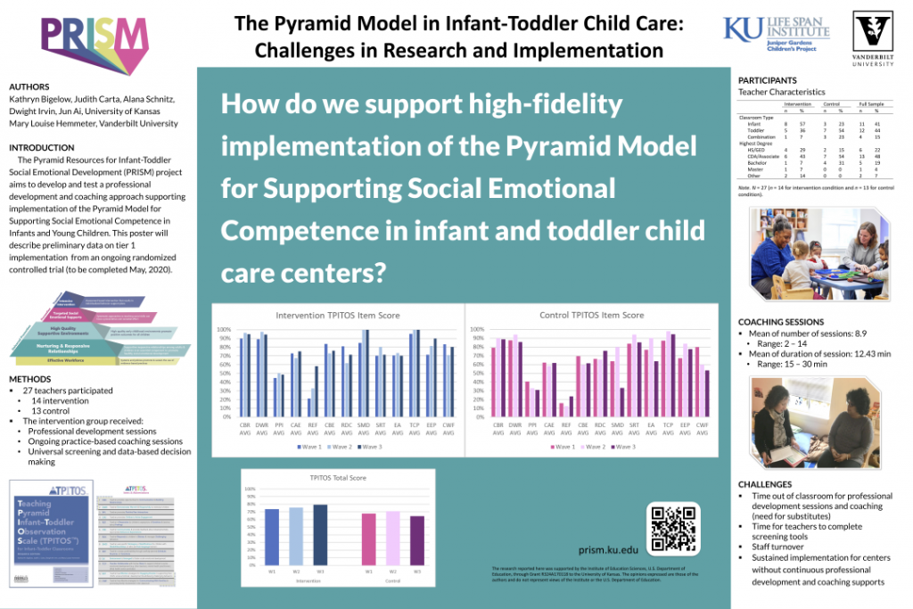 Presentations - PRISM