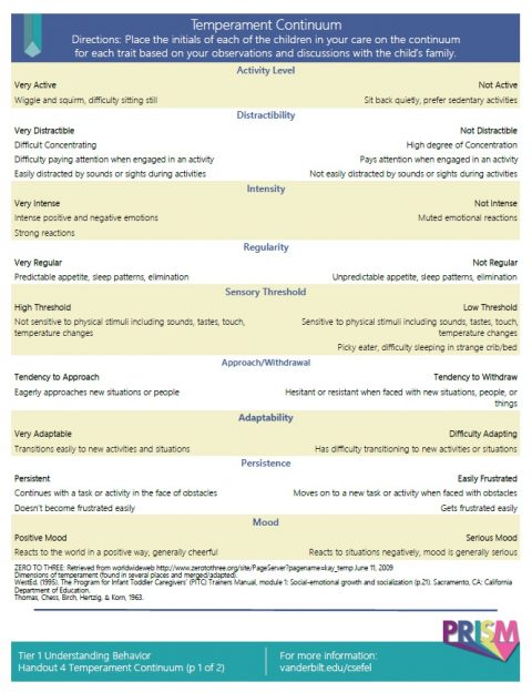 Behavior: Handout 4 Temperament Continuum - PRISM
