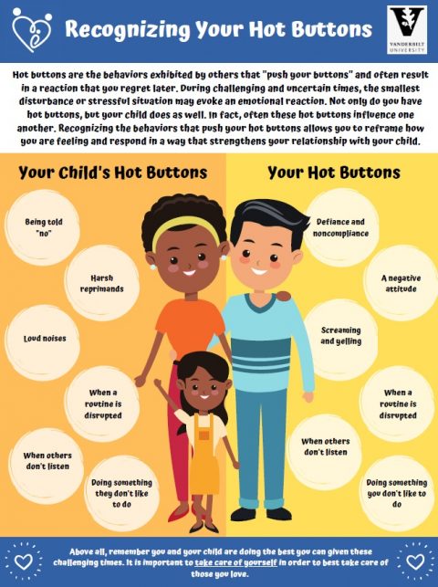 Barton Lab: Recognizing & Reframing your Hot Buttons - PRISM